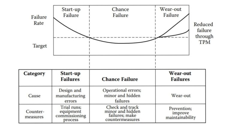 TPM adalah: Implementasi TPM pada Lean Manufacturing