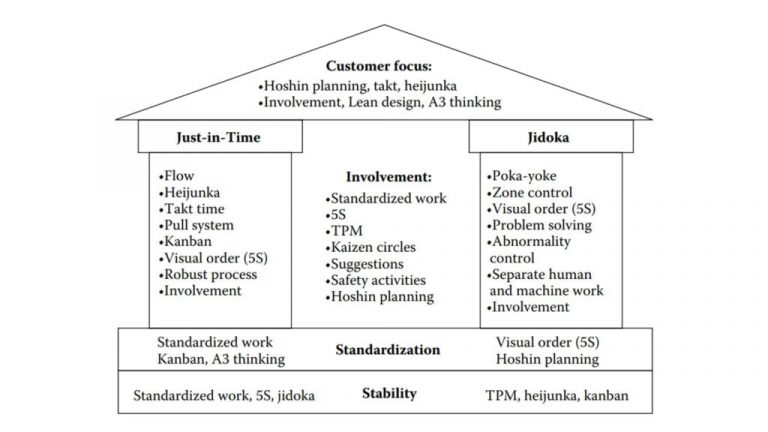 Total Productive Maintenance (TPM): 8 Prinsip & Perhitungannya