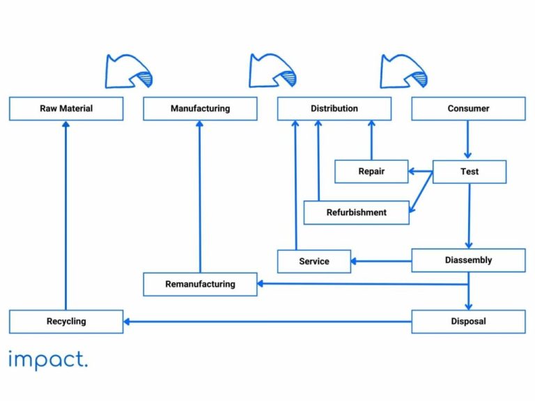 Memahami Replenishment, Cara Menghitung Stok & Proses Return