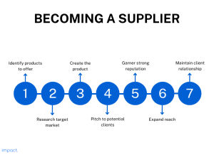 What is a supplier? Their role & 6 criteria to look out for
