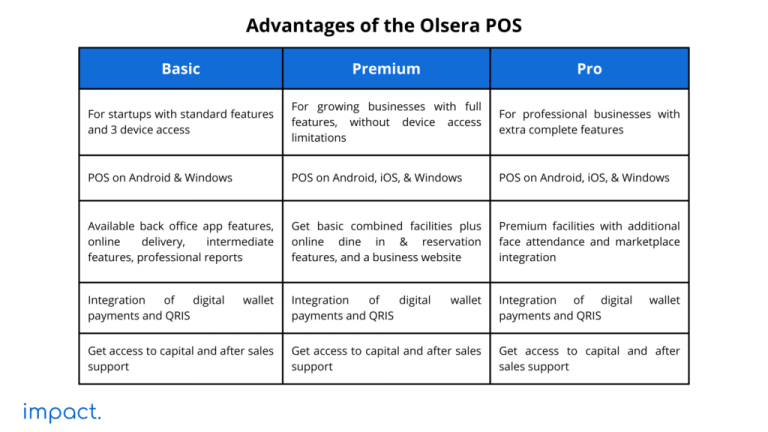 21 Best Cashier App Recommendations for Business in 2025 - Impact.