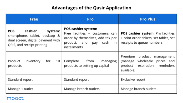 21 Best Cashier App Recommendations for Business in 2025 - Impact.