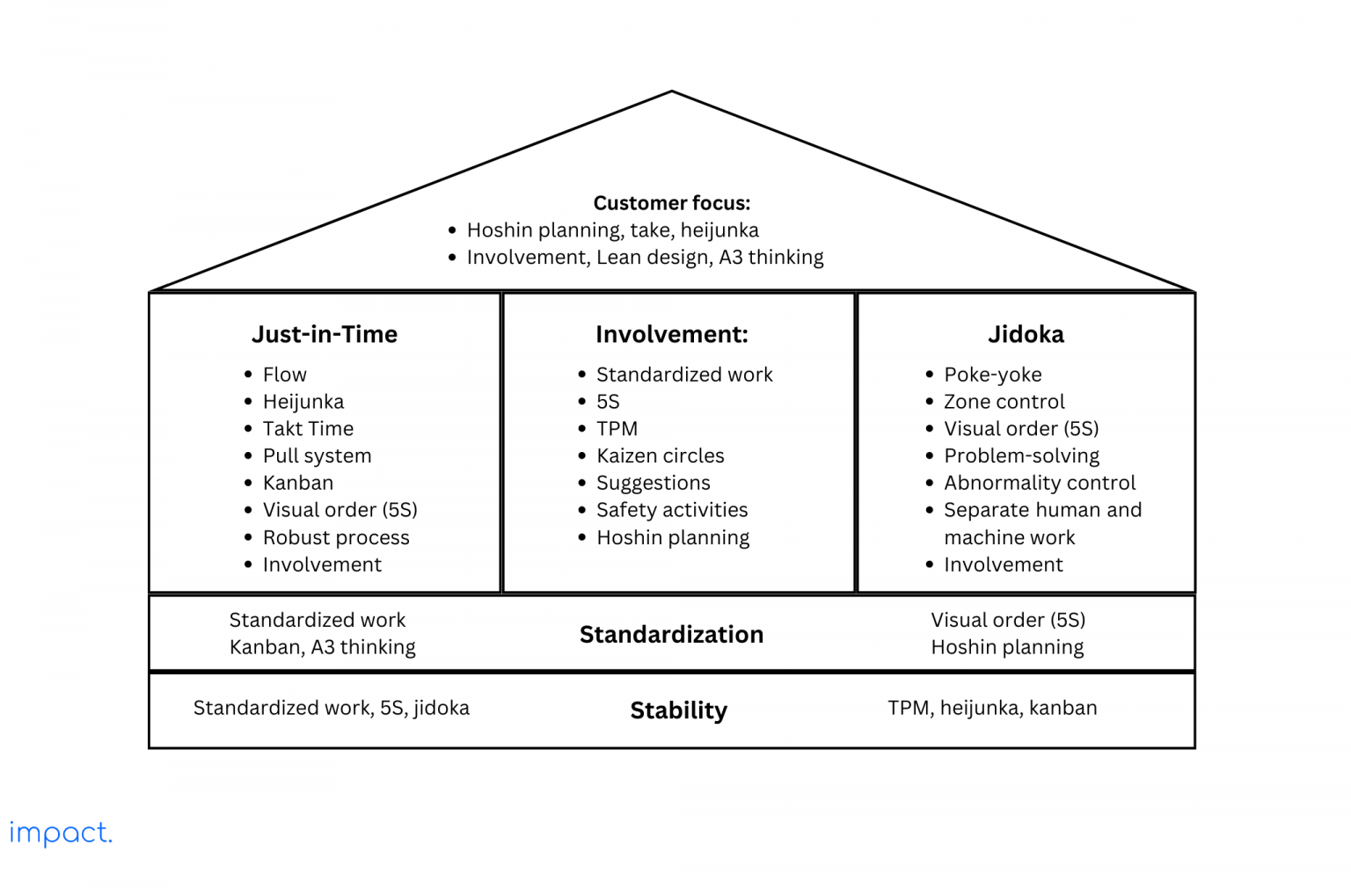 Just in Time (JIT): Definition & 8 Application Steps