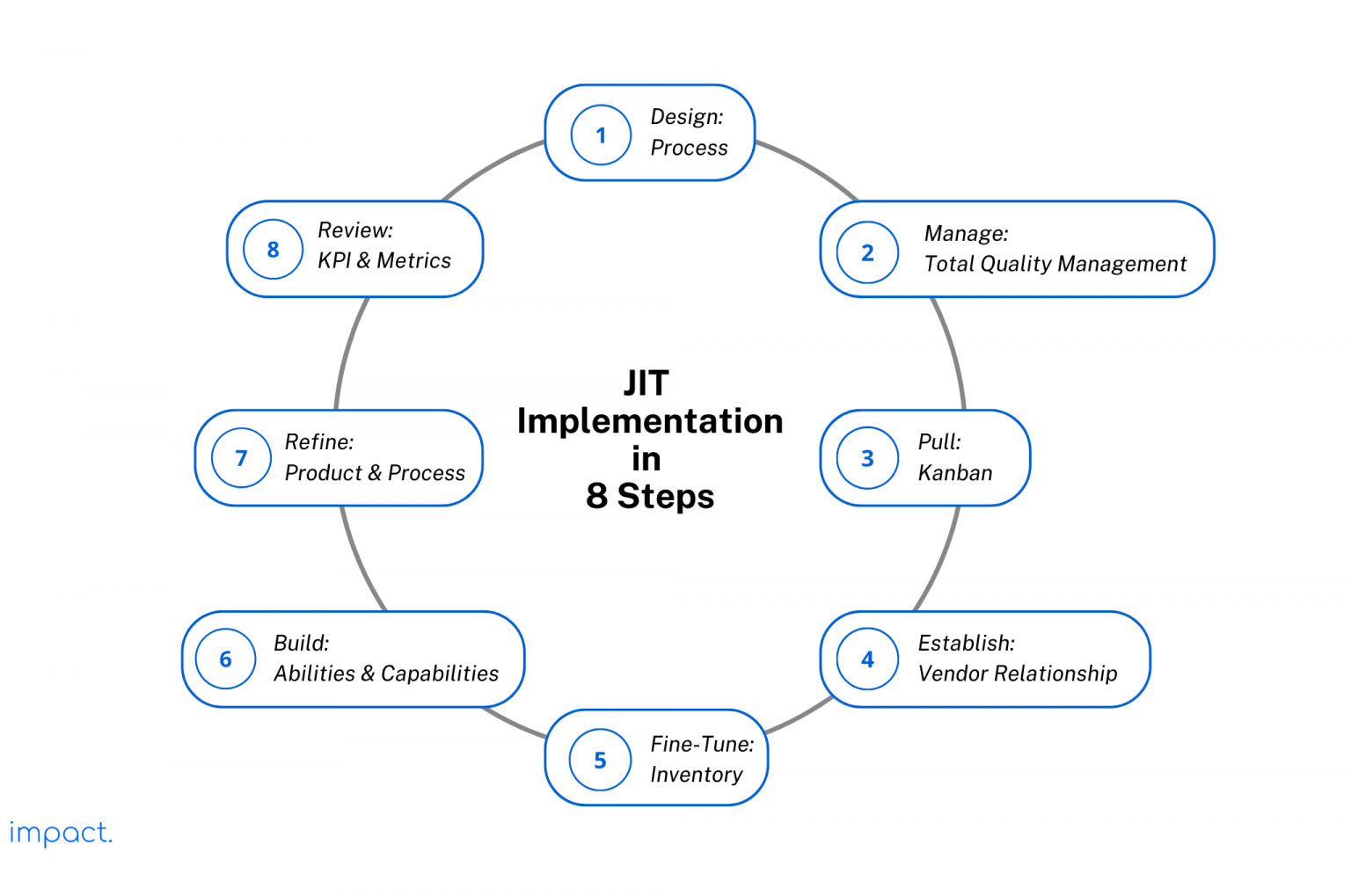 Just In Time Jit Definition 8 Application Steps