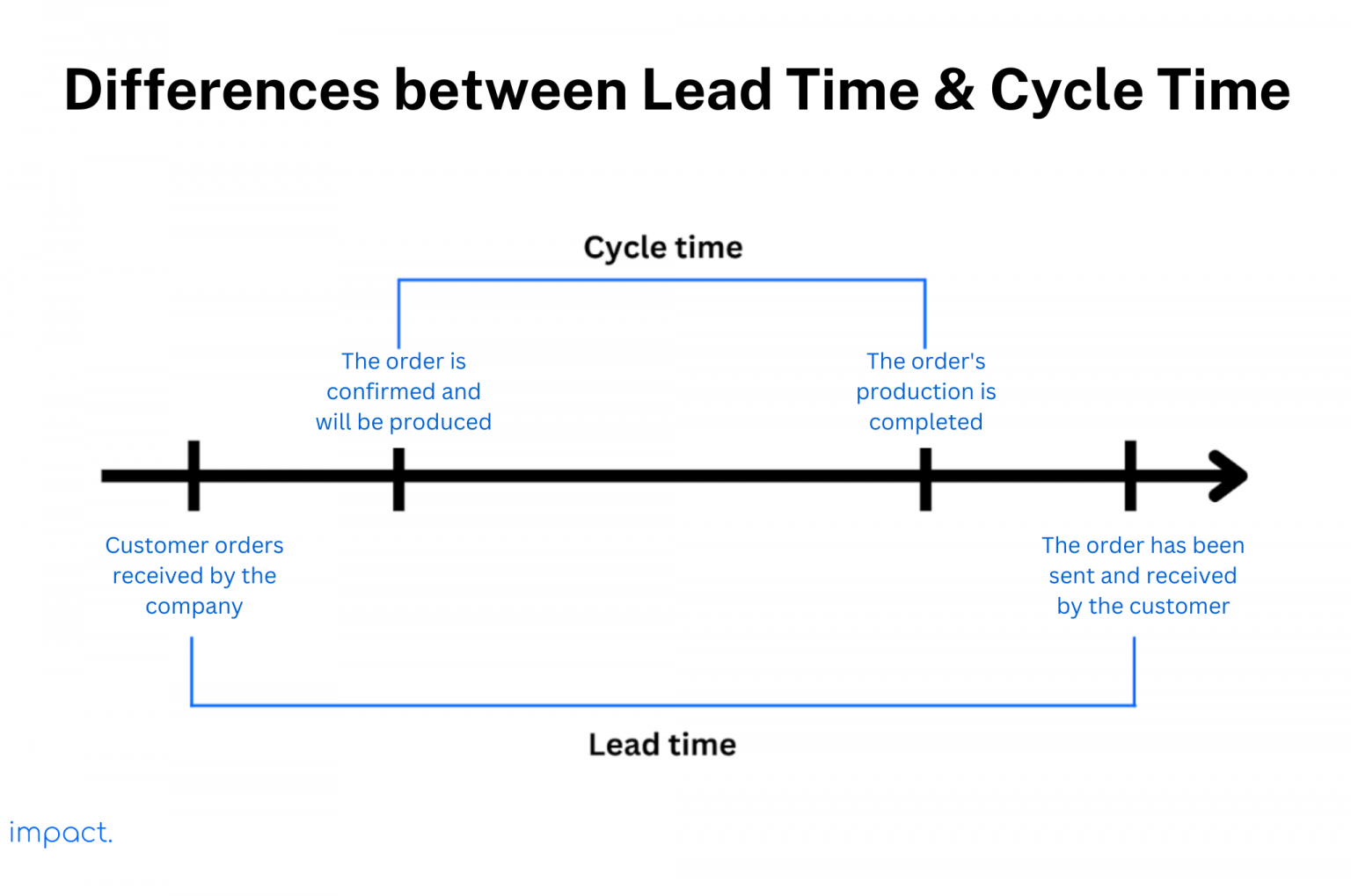 Value Stream Mapping (VSM): Definition & 4 Mapping Steps