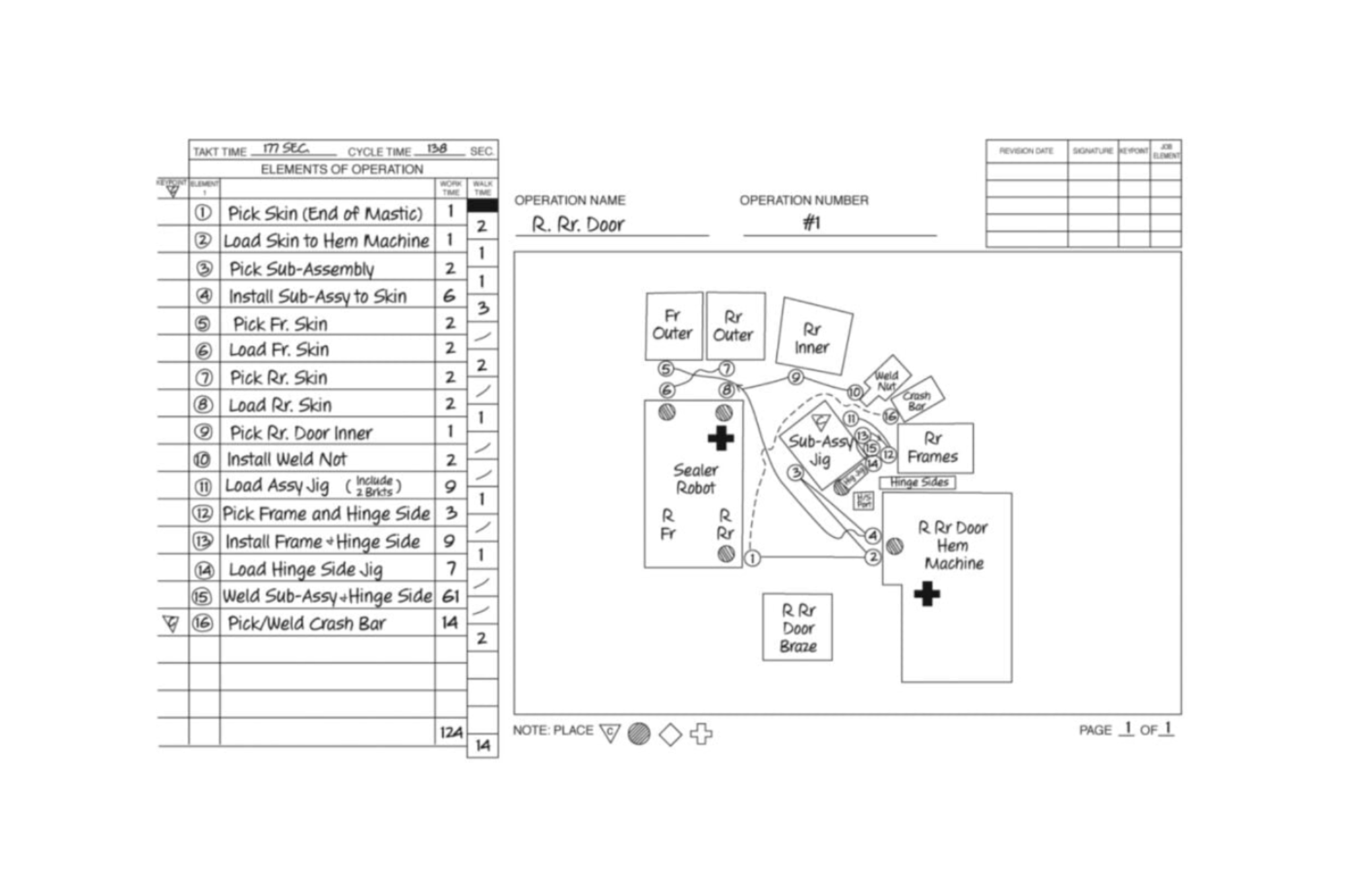 Standardized Work: 3 Elements, Charts, and its Benefits