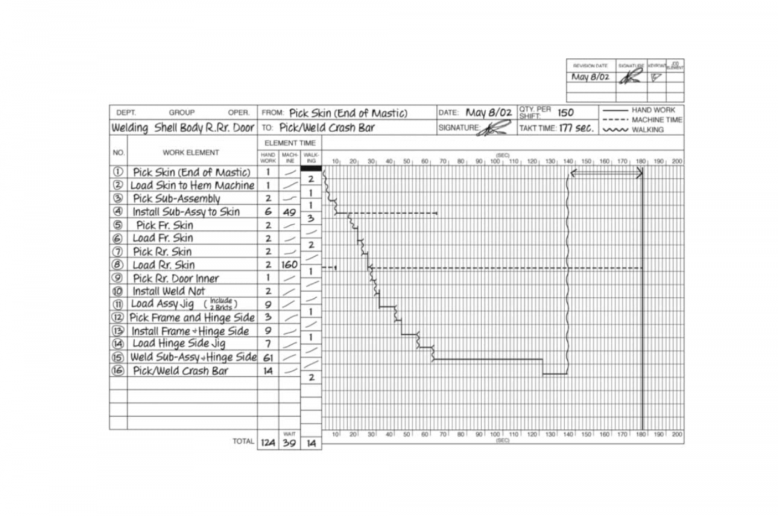 Standardized Work: 3 Elements, Charts, and its Benefits