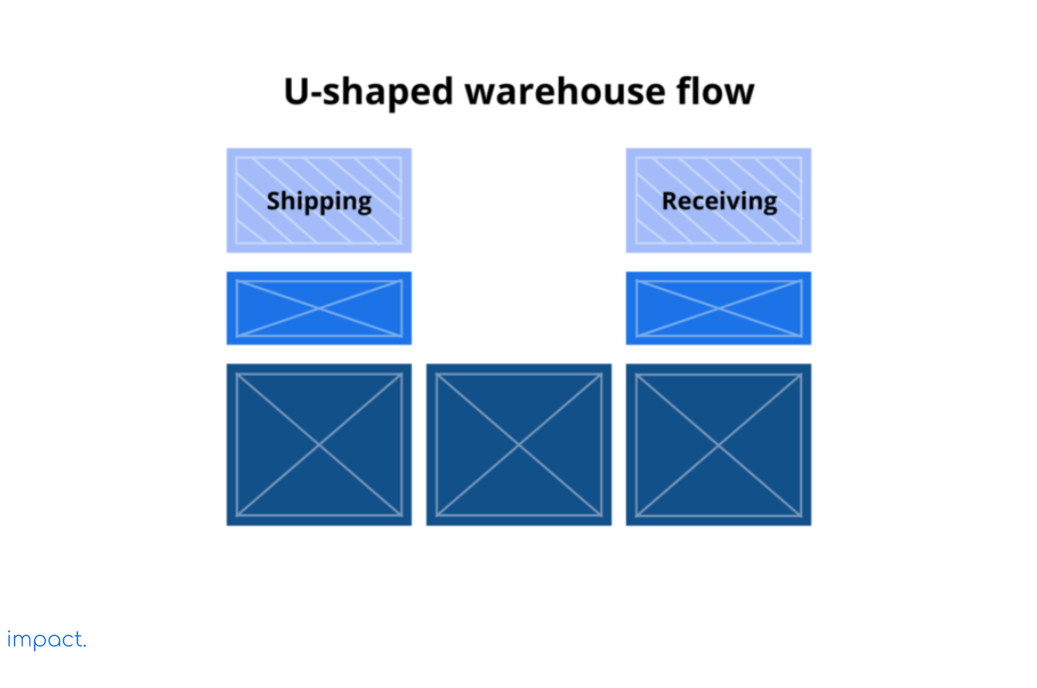 Creating a Warehouse Layout: 5 Essential Steps