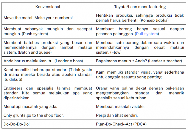 Pahami Apa itu Lean Manufacturing & 3 Jenis Pemborosannya