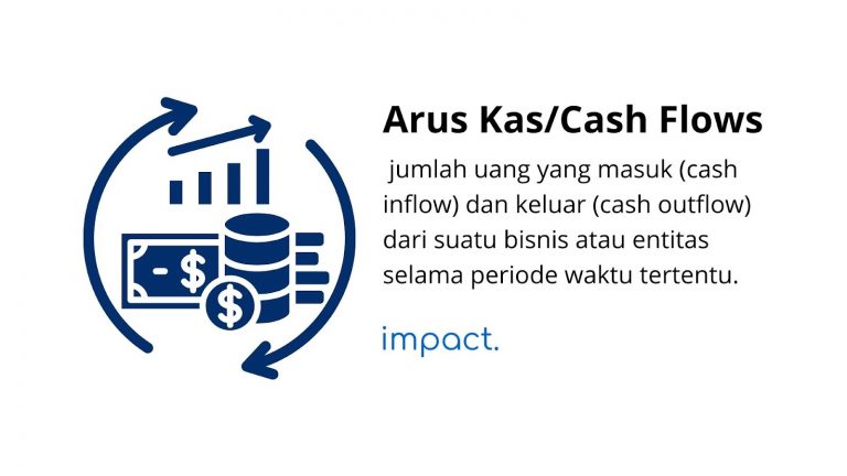 Cara Menghitung Cash Flow dan Contohnya