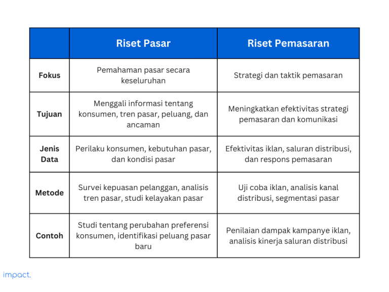 7 Cara Melakukan Riset Pasar yang Efektif untuk Bisnis Anda