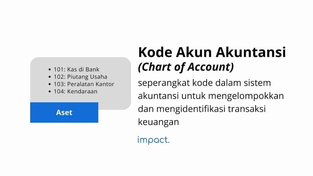 Kode Akun Akuntansi (Chart of Accounts): Contoh & Cara Membuat