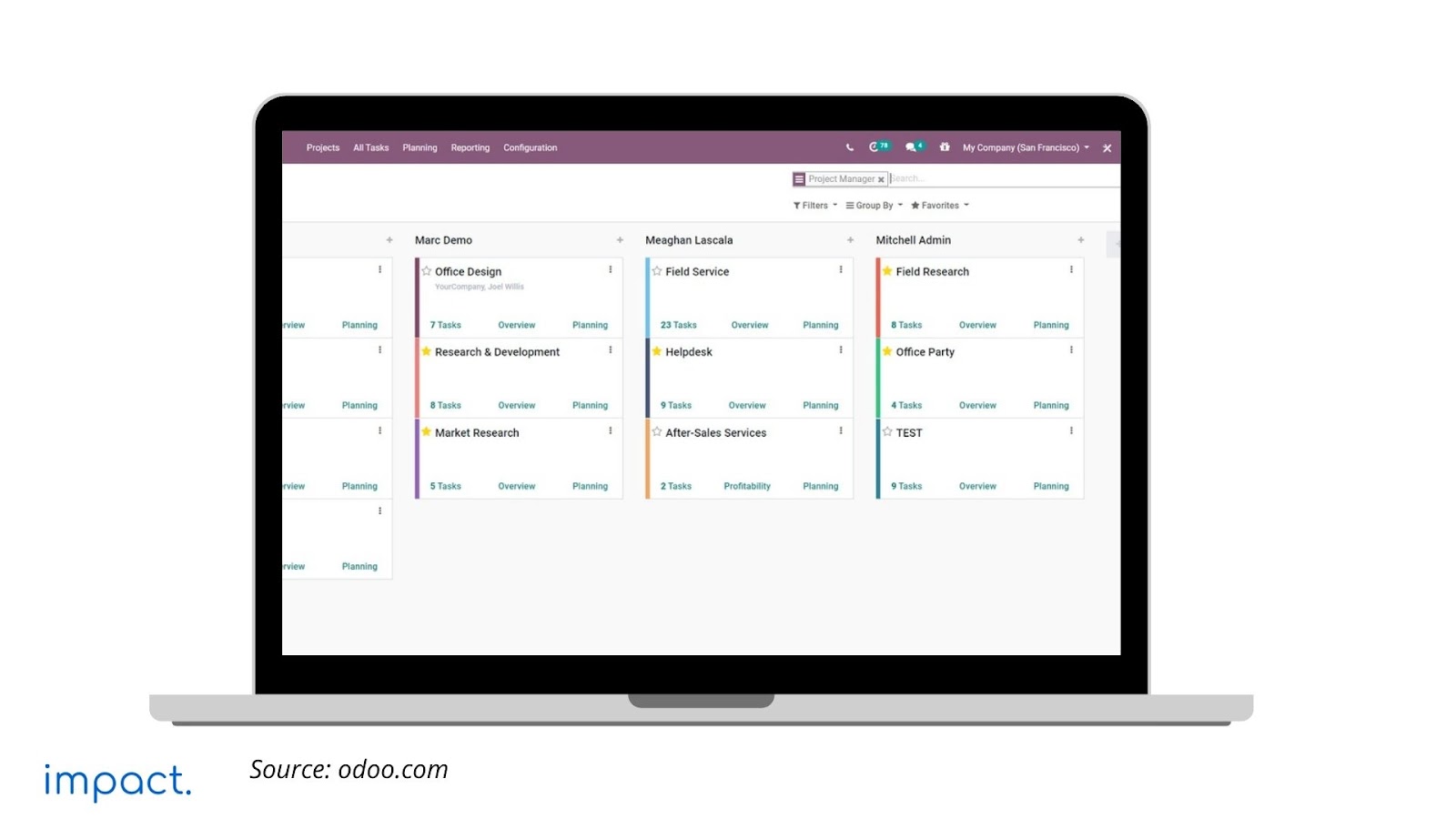 10 Task Management Software Terbaik 2025 & Cara Memilihnya