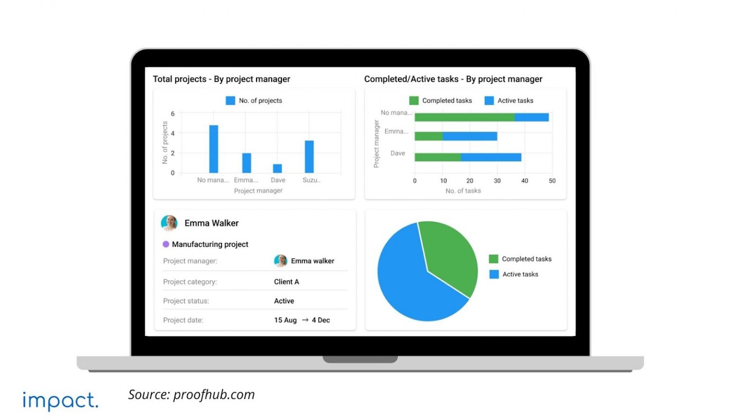 10 Task Management Software Terbaik 2025 & Cara Memilihnya