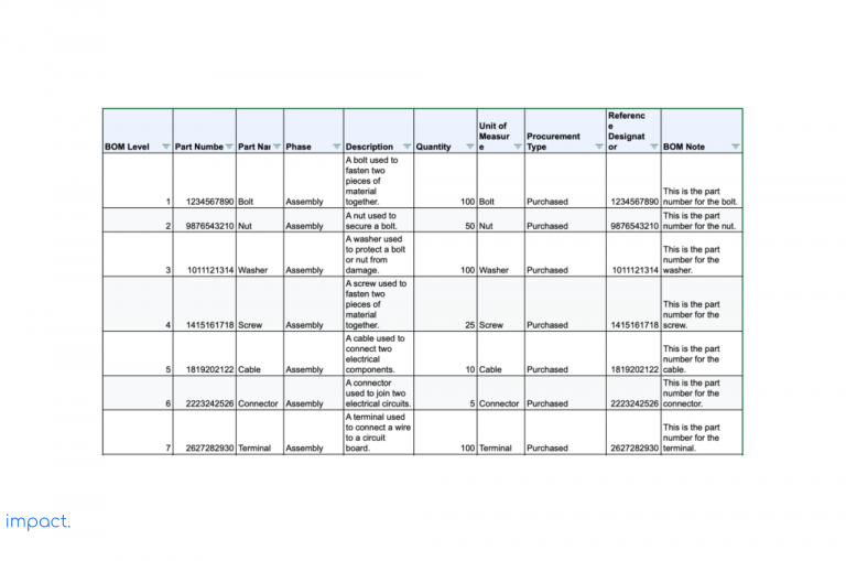 Bill of Material (BOM): Jenis, Cara Membuat & Contohnya