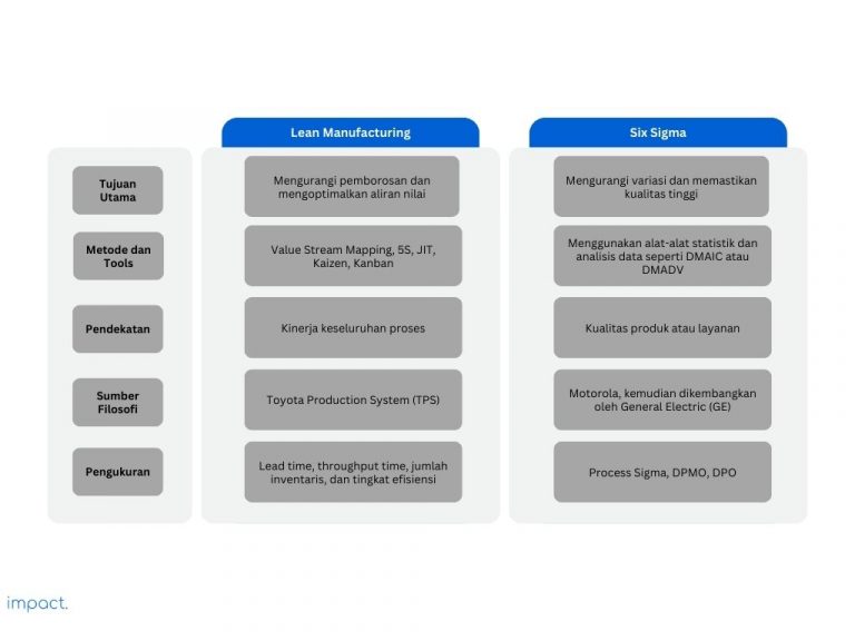 Lean Manufacturing: Konsep, Metode, dan Penerapannya