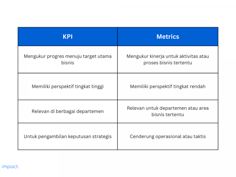 12 KPI Sales yang Penting untuk Diukur & Tips Tracking-nya