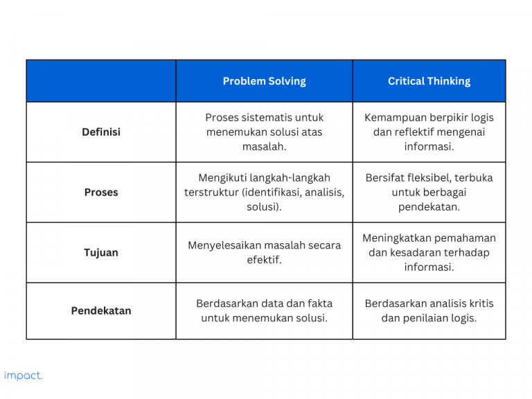 Problem Solving: Manfaat, Strategi, dan 5 Arketipe
