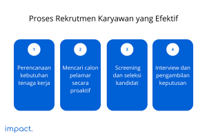 Rekrutmen Karyawan: Tujuan, Proses & Praktik Terbaiknya