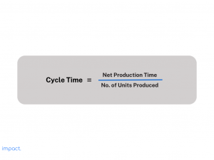 Cycle Time: Definisi, Manfaat, dan Cara Meningkatkannya