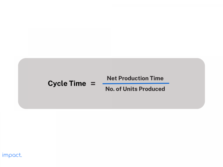 Cycle Time: Definisi, Manfaat, dan Cara Meningkatkannya