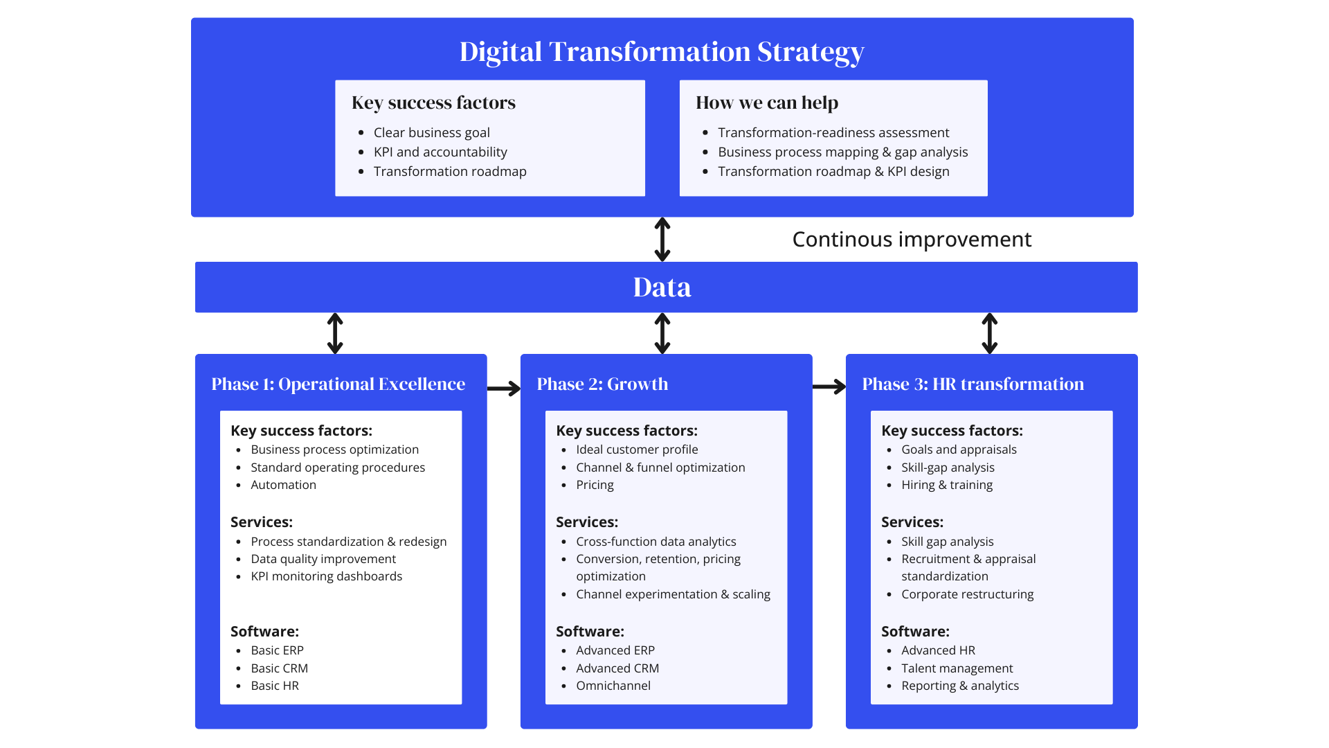 Consulting - System Planning & Implementation - Impact.
